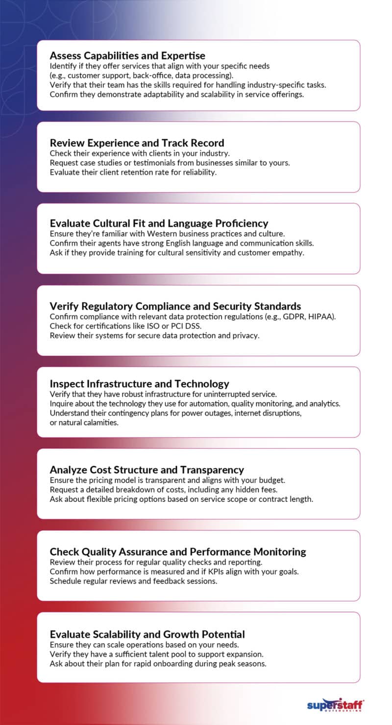 How to Evaluate a BPO in the Philippines