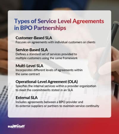 The Role of Service Level Agreements in BPO Partnerships
