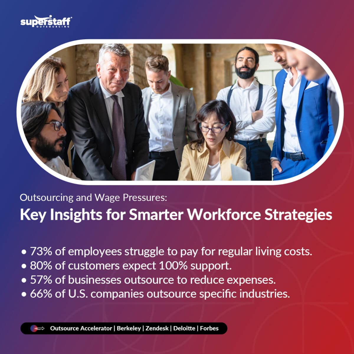 Wage Hike And Pressure: How Outsourcing Navigates The Costs