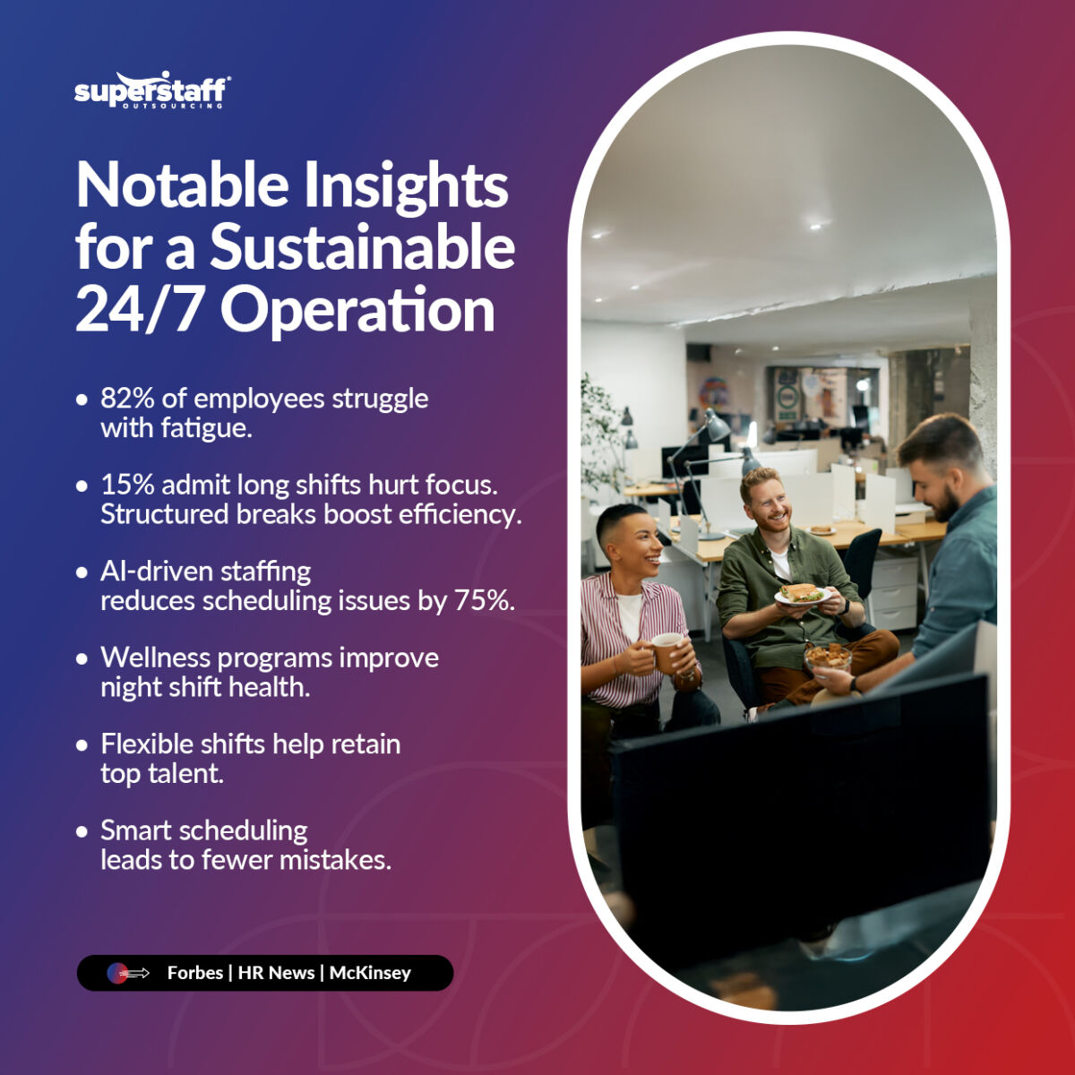 Workforce Flexibility : BPO Support System for 24/7 Shifts