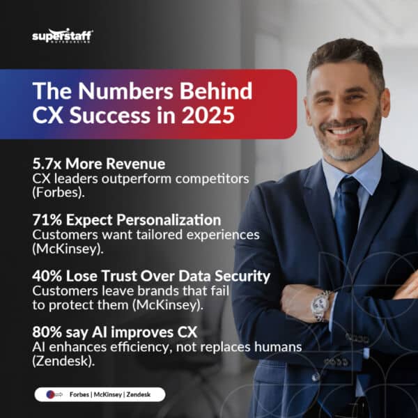 Customer Experience in 2025: Key Priorities For Executives