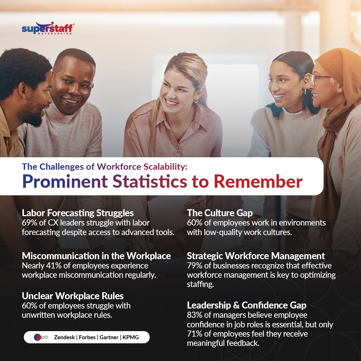 Workforce Scalability Dilemma: Growing Without Losing Focus