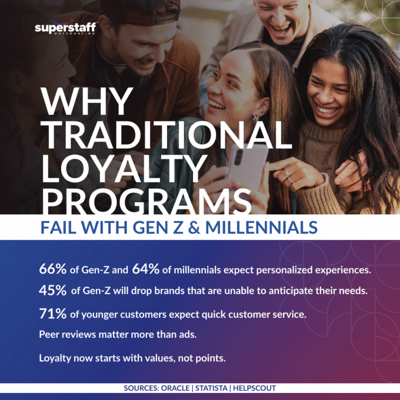 Brand Loyalty in 2025: How Gen Z and Millennials Are Changing the Game