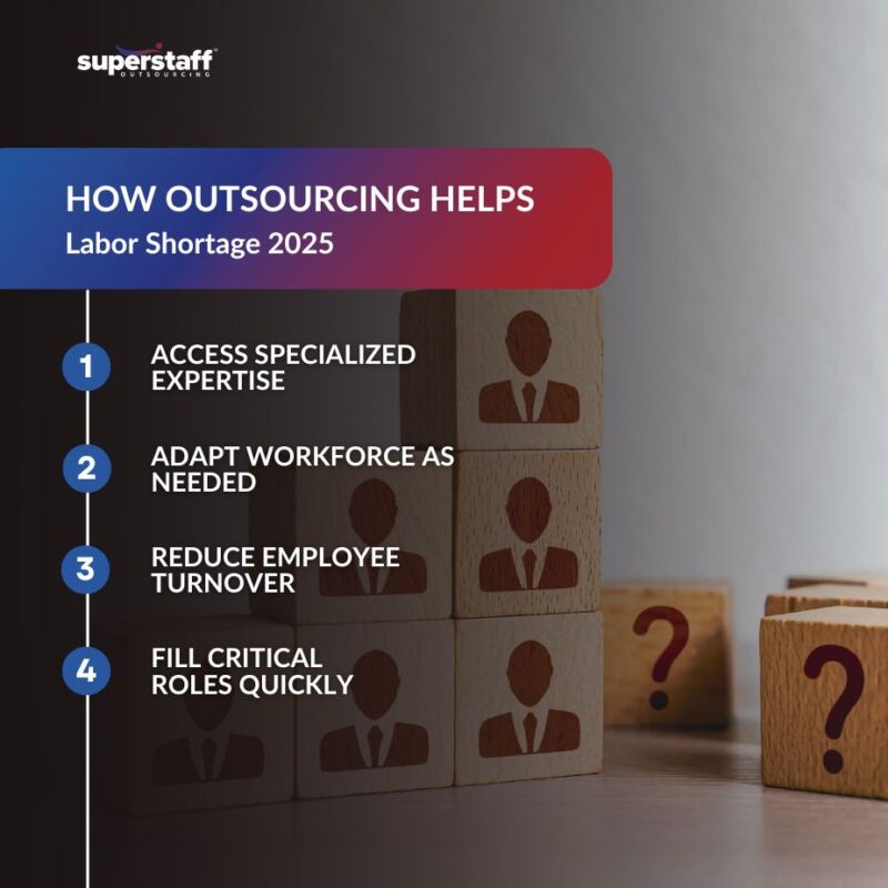 Labor Shortage 2025: How Outsourcing Solves Hiring Challenges & Drives ...