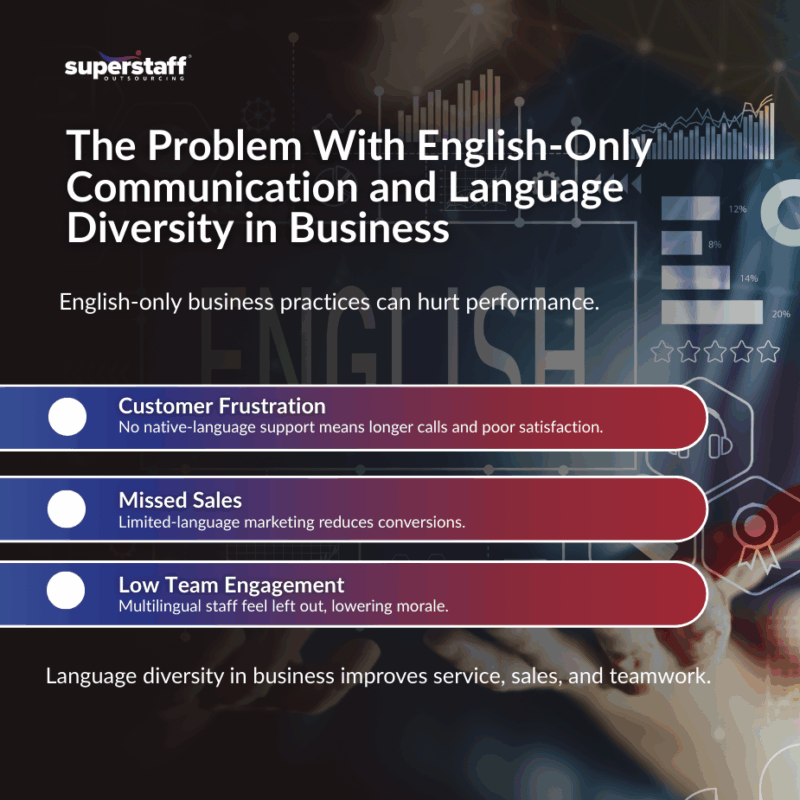 Why Language Diversity in Business Drives Real Growth