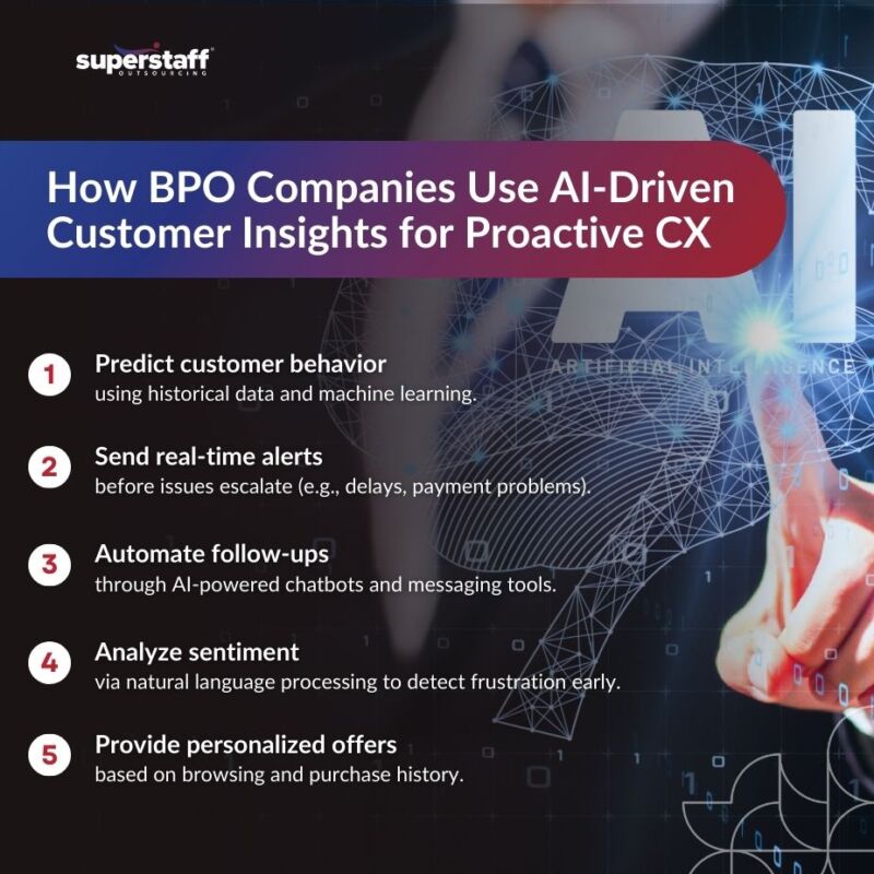 AI Driven Customer Insights: Transforming Proactive CX Today