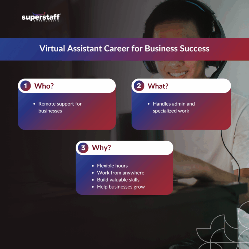 How to Start a Virtual Assistant Career in 2025: Skills, Pay & Tips