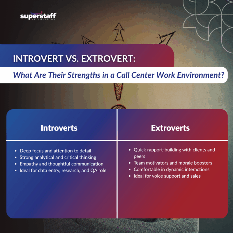 Introvert vs Extrovert in Call Center Work Environment 2025