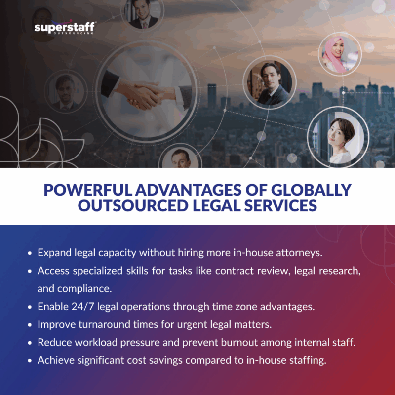Game-Changing Outsourced Legal Services: How Global LPO Is Reshaping ...