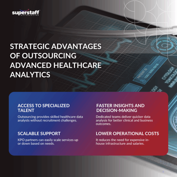 Unlocking Value with Advanced Healthcare Analytics