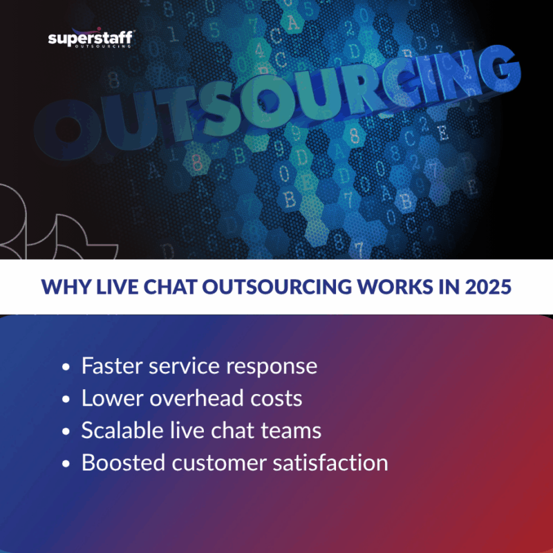 Live Chat Outsourcing for Cost-Effective Support in 2025