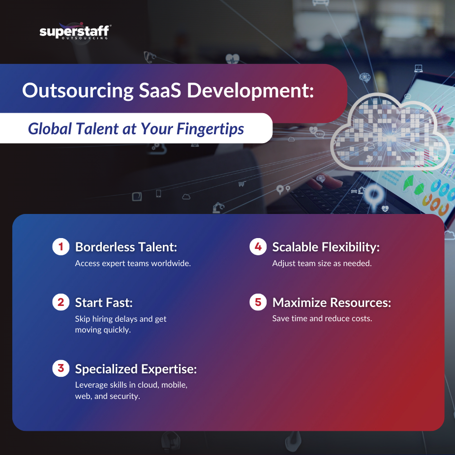 Outsourcing SaaS Development: Scale Faster and Smarter