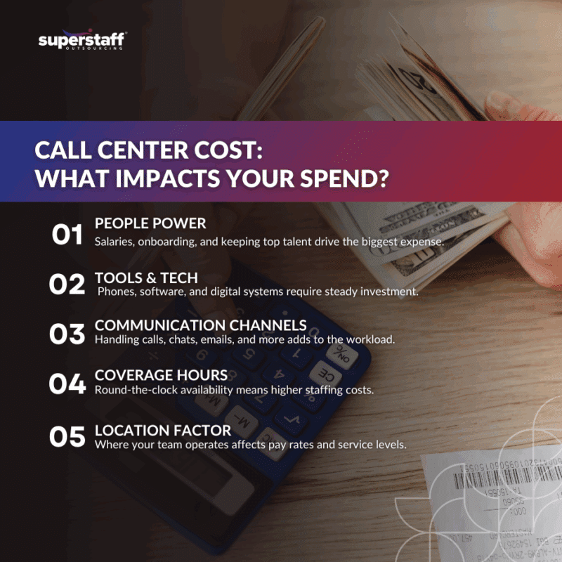 Call Center Cost Explained: Budget, Factors & Outsourcing