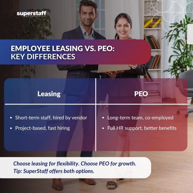 Top Employee Leasing Companies vs. PEOs Explained