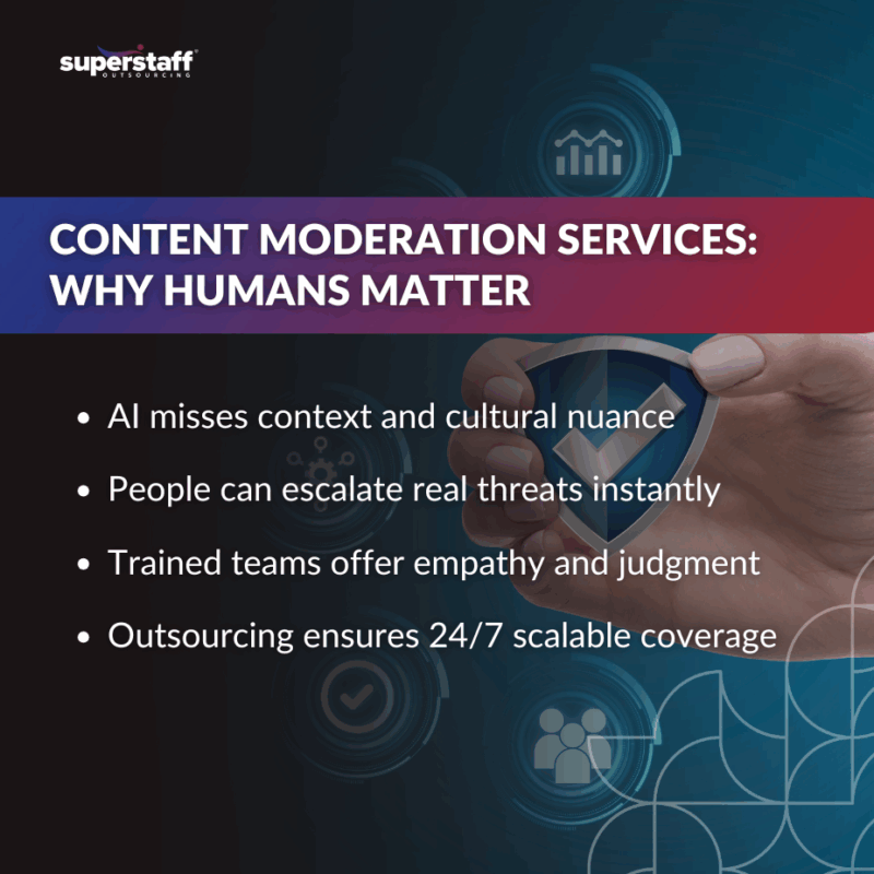 Content Moderation Services: Why Humans Beat Algorithms