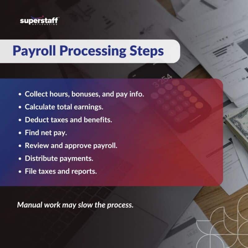 How Long Does It Take for Payroll to Process? Step-by-Step Guide