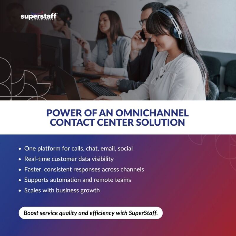Omnichannel Contact Center Solution for Better CX