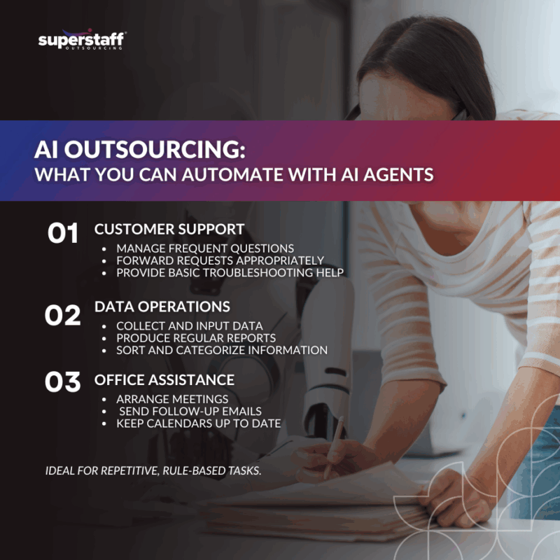 AI Outsourcing: What to Automate vs. Delegate