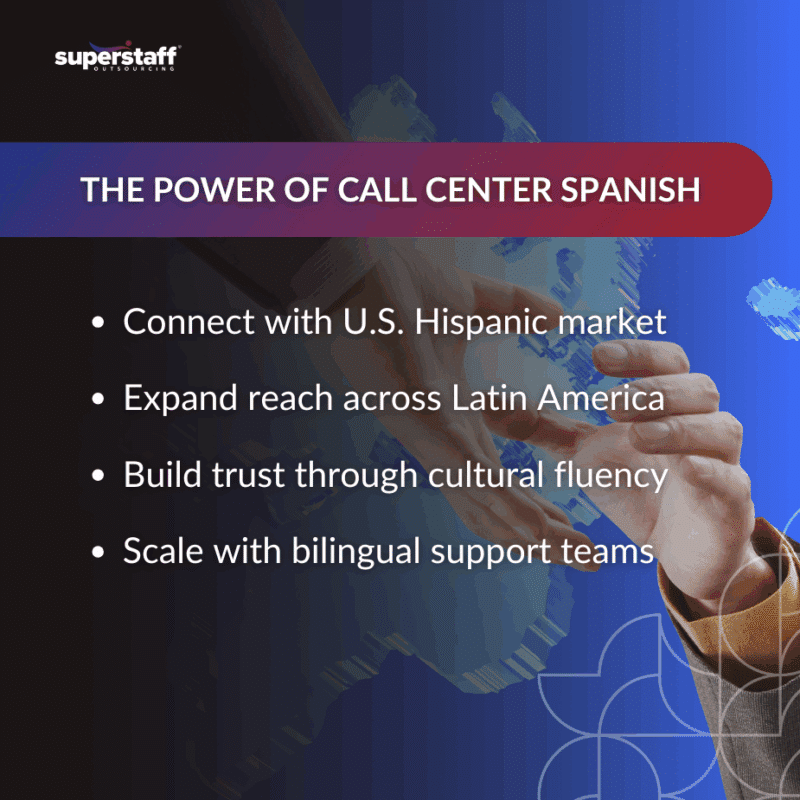 Call Center Spanish: Bridging Borders With Words