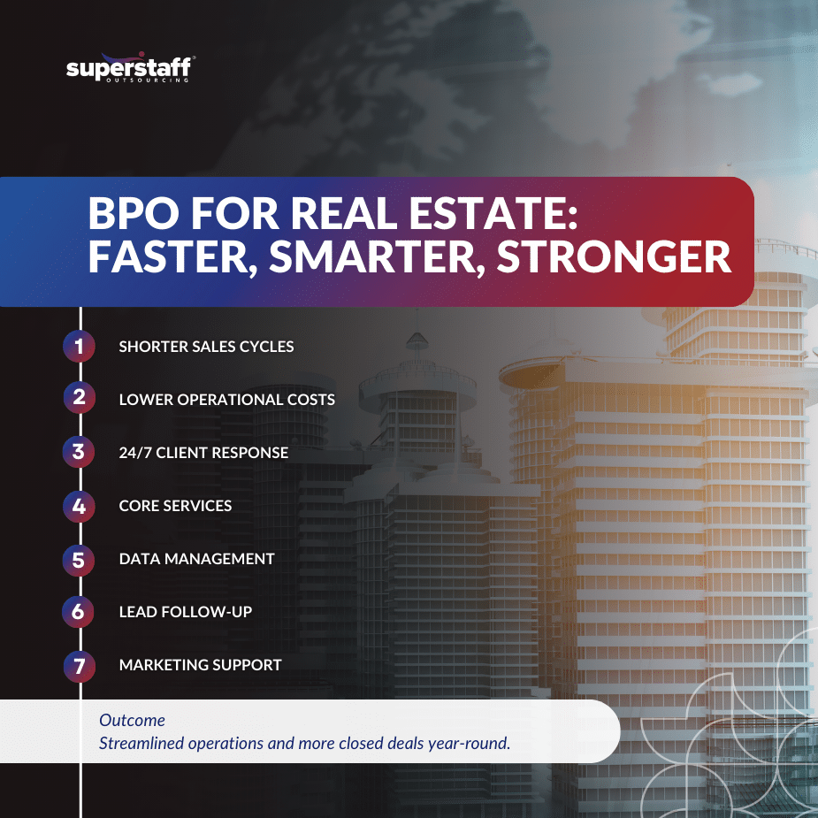 BPO for Real Estate: Boost Efficiency & Sales Fast